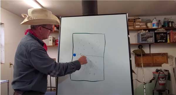 Greg Judy explains a very simple economical grazing rotation anybody ...